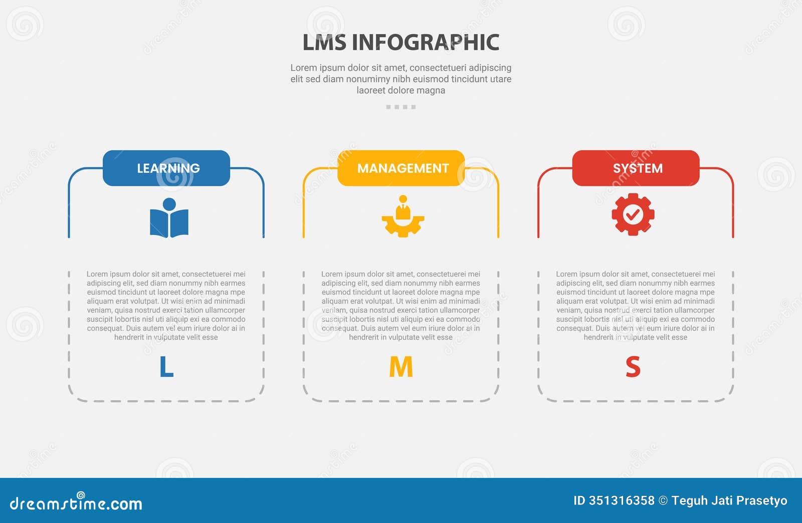 LMS Learning Management System Infographic Outline Style with 3 Point ...