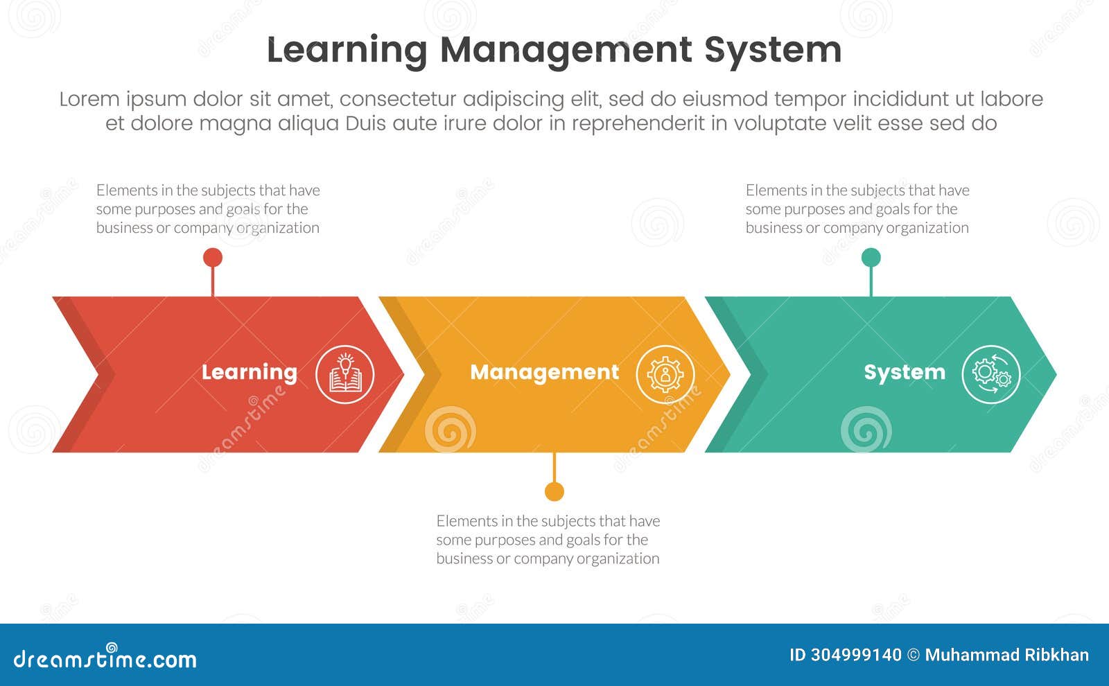 Lms Learning Management System Infographic 3 Point Stage Template with ...