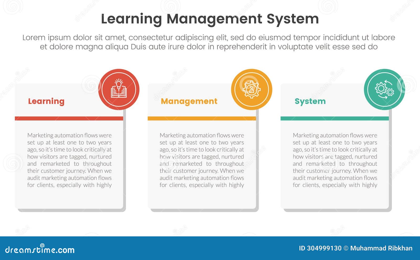 Lms Learning Management System Infographic 3 Point Stage Template with ...