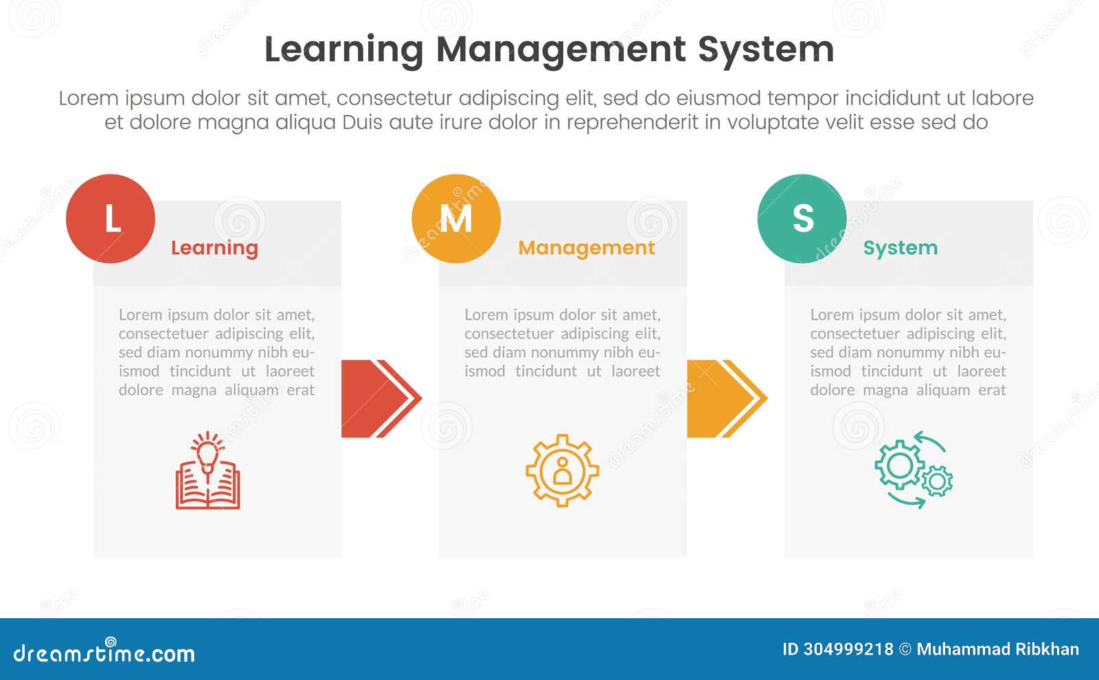 Lms Learning Management System Infographic 3 Point Stage Template with ...