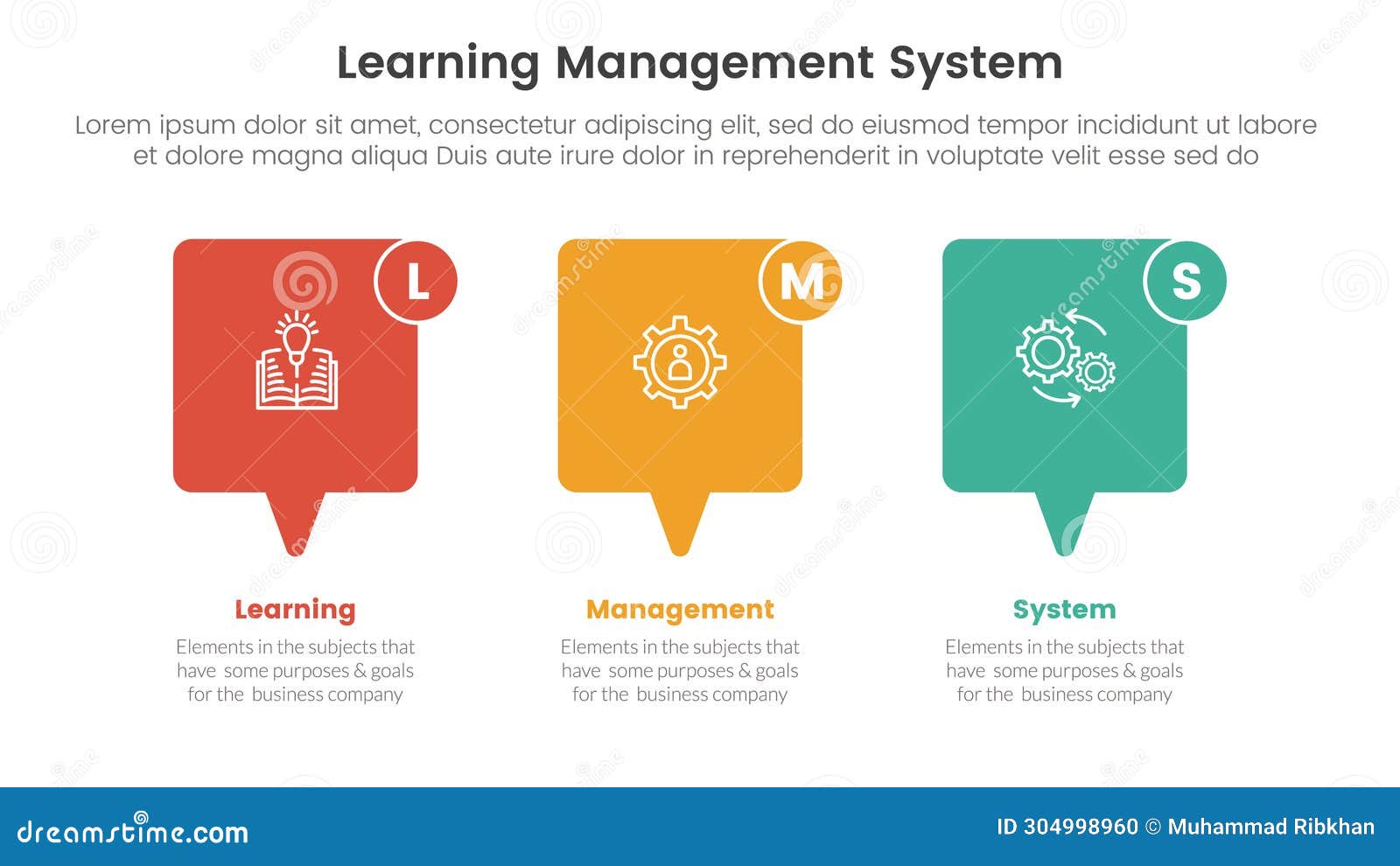 Lms Learning Management System Infographic 3 Point Stage Template with ...