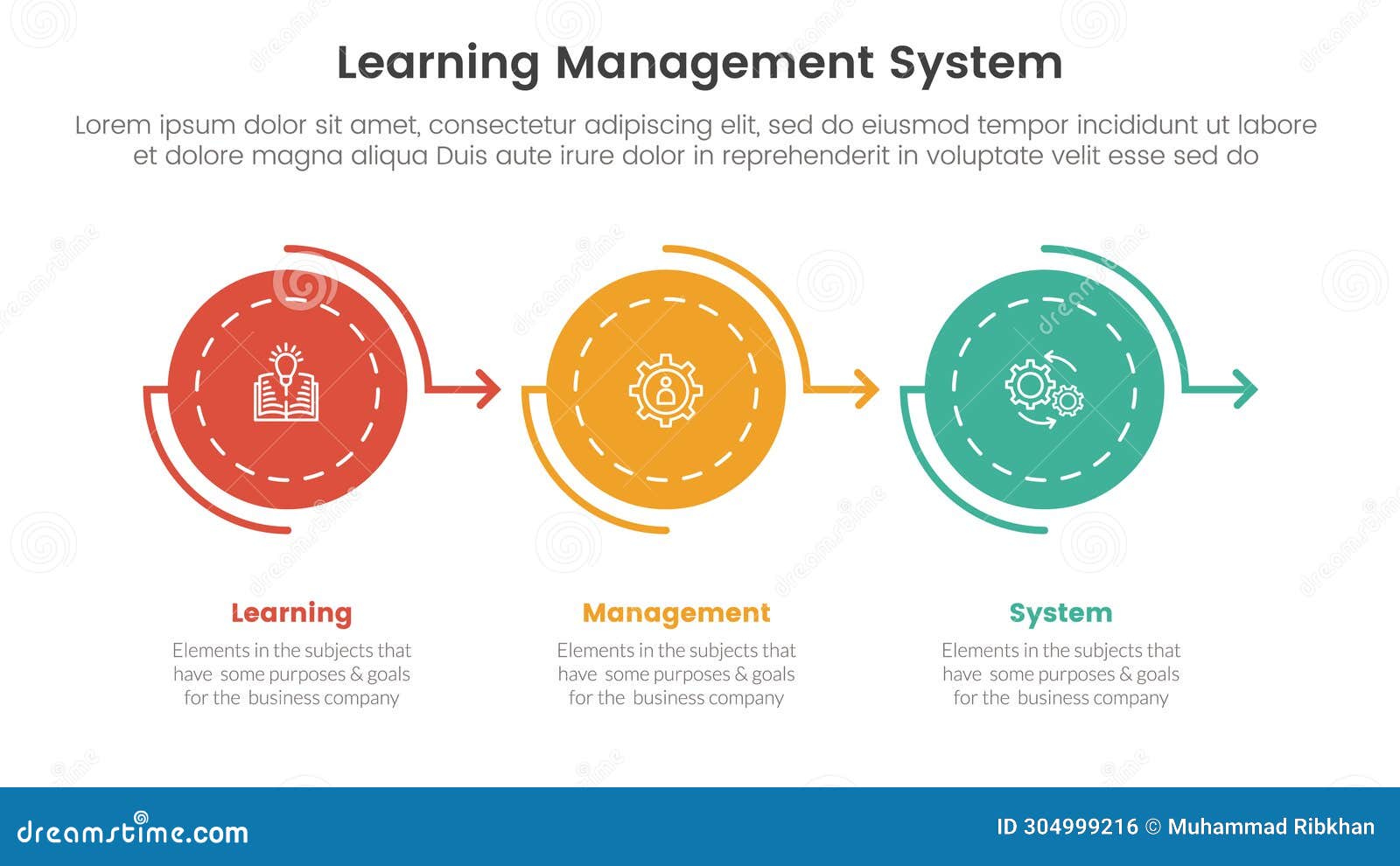 Lms Learning Management System Infographic 3 Point Stage Template with ...