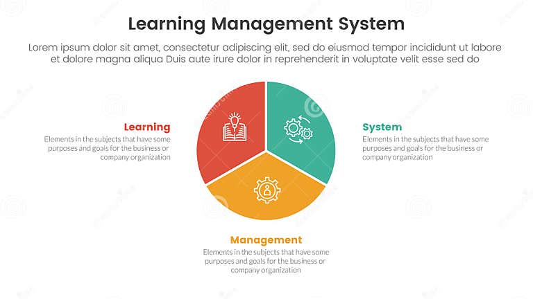 Lms Learning Management System Infographic 3 Point Stage Template with ...