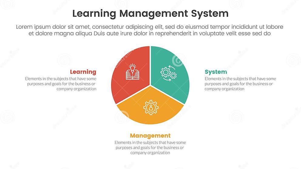 Lms Learning Management System Infographic 3 Point Stage Template with ...