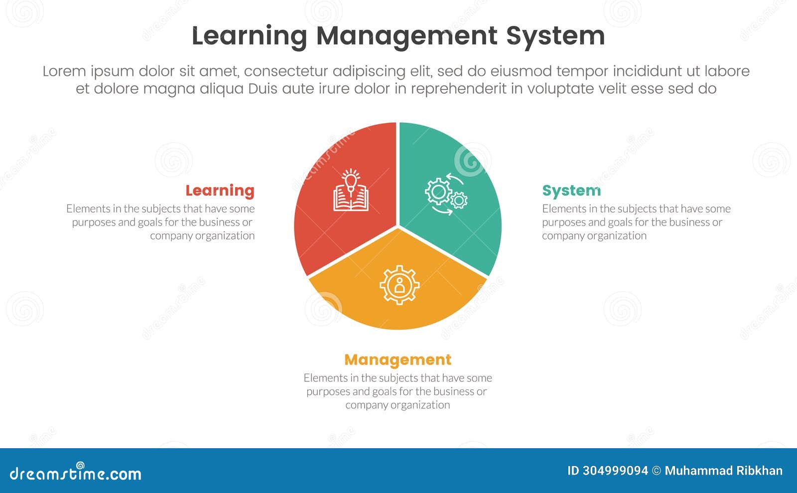 Lms Learning Management System Infographic 3 Point Stage Template with ...