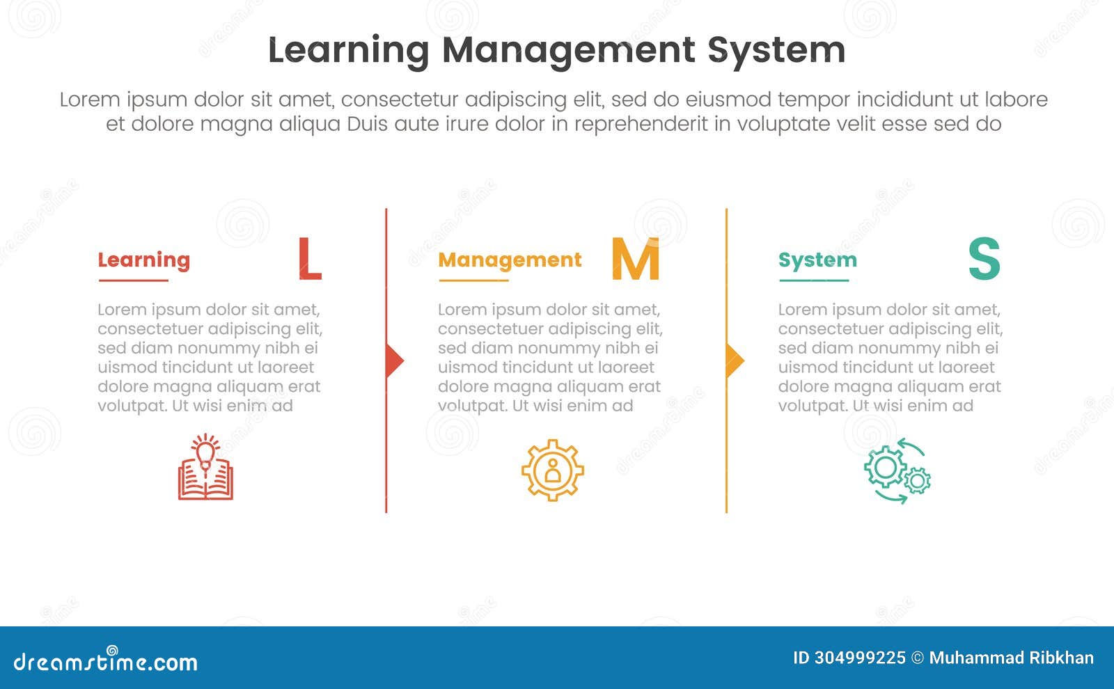 Lms Learning Management System Infographic 3 Point Stage Template with ...
