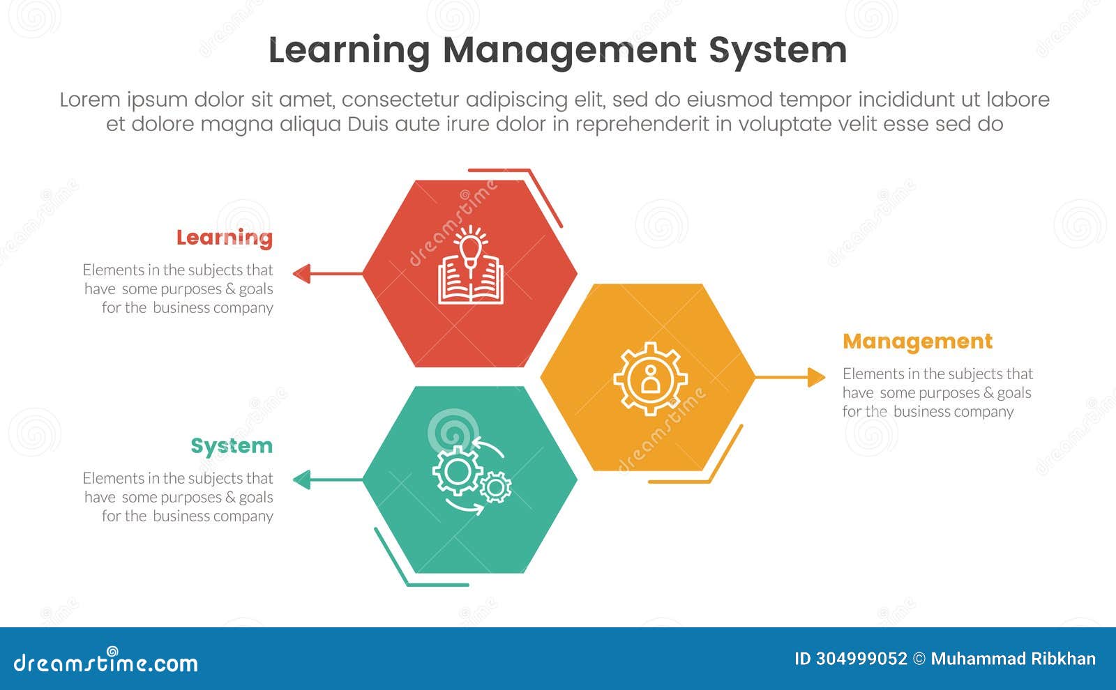 Lms Learning Management System Infographic 3 Point Stage Template with ...