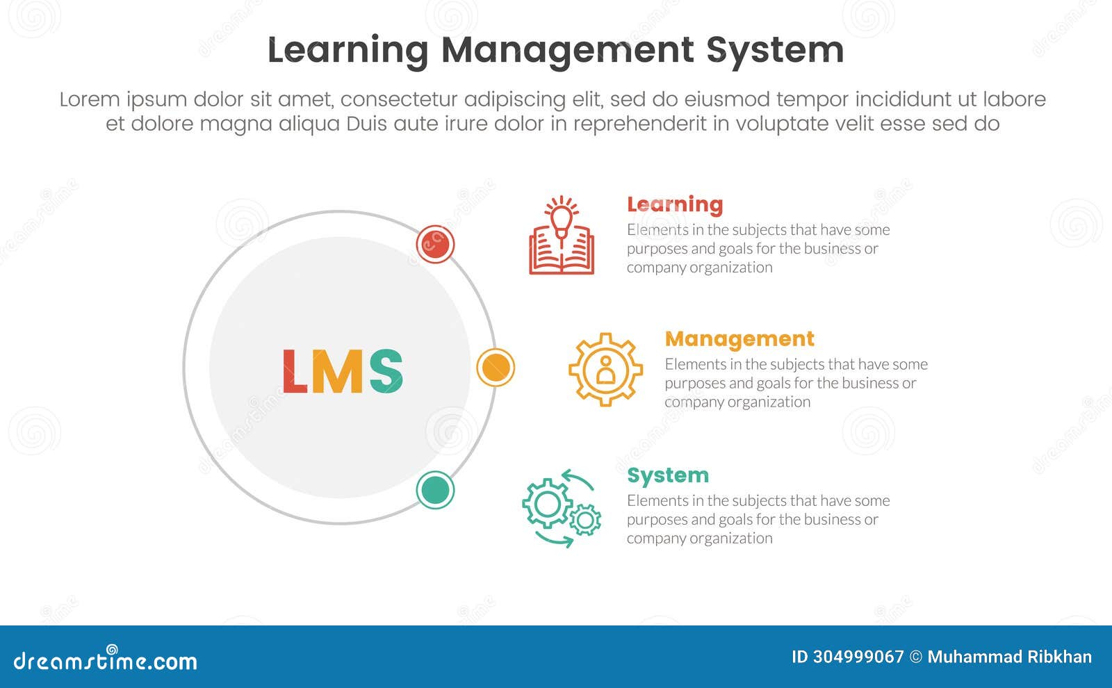 Lms Learning Management System Infographic 3 Point Stage Template with ...
