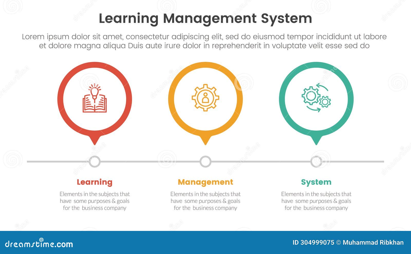 Lms Learning Management System Infographic 3 Point Stage Template with ...