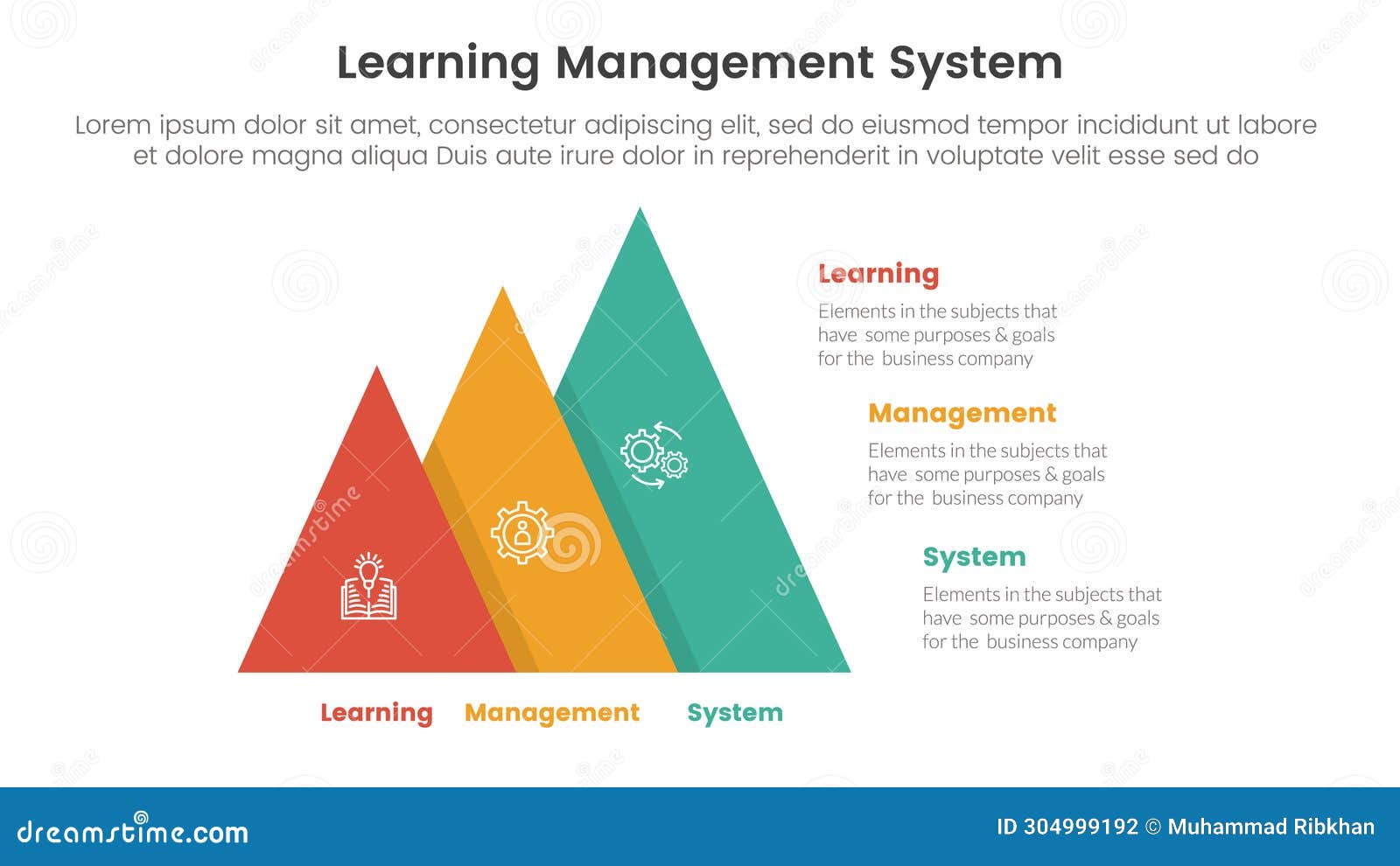 Lms Learning Management System Infographic 3 Point Stage Template with ...