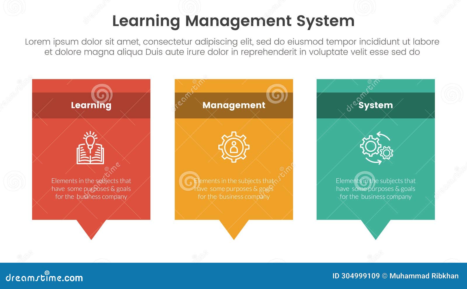 Lms Learning Management System Infographic 3 Point Stage Template with ...