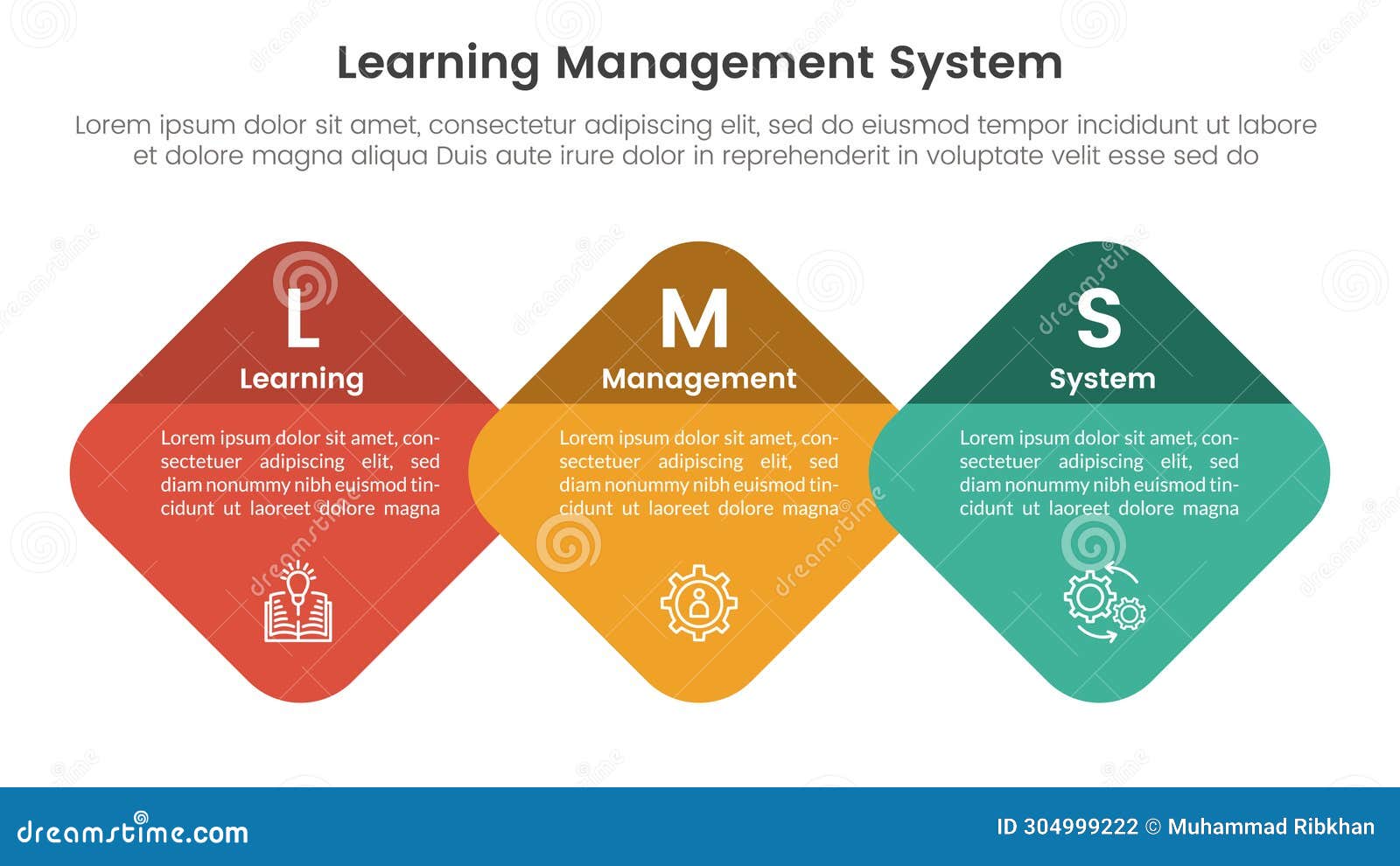 Lms Learning Management System Infographic 3 Point Stage Template with ...
