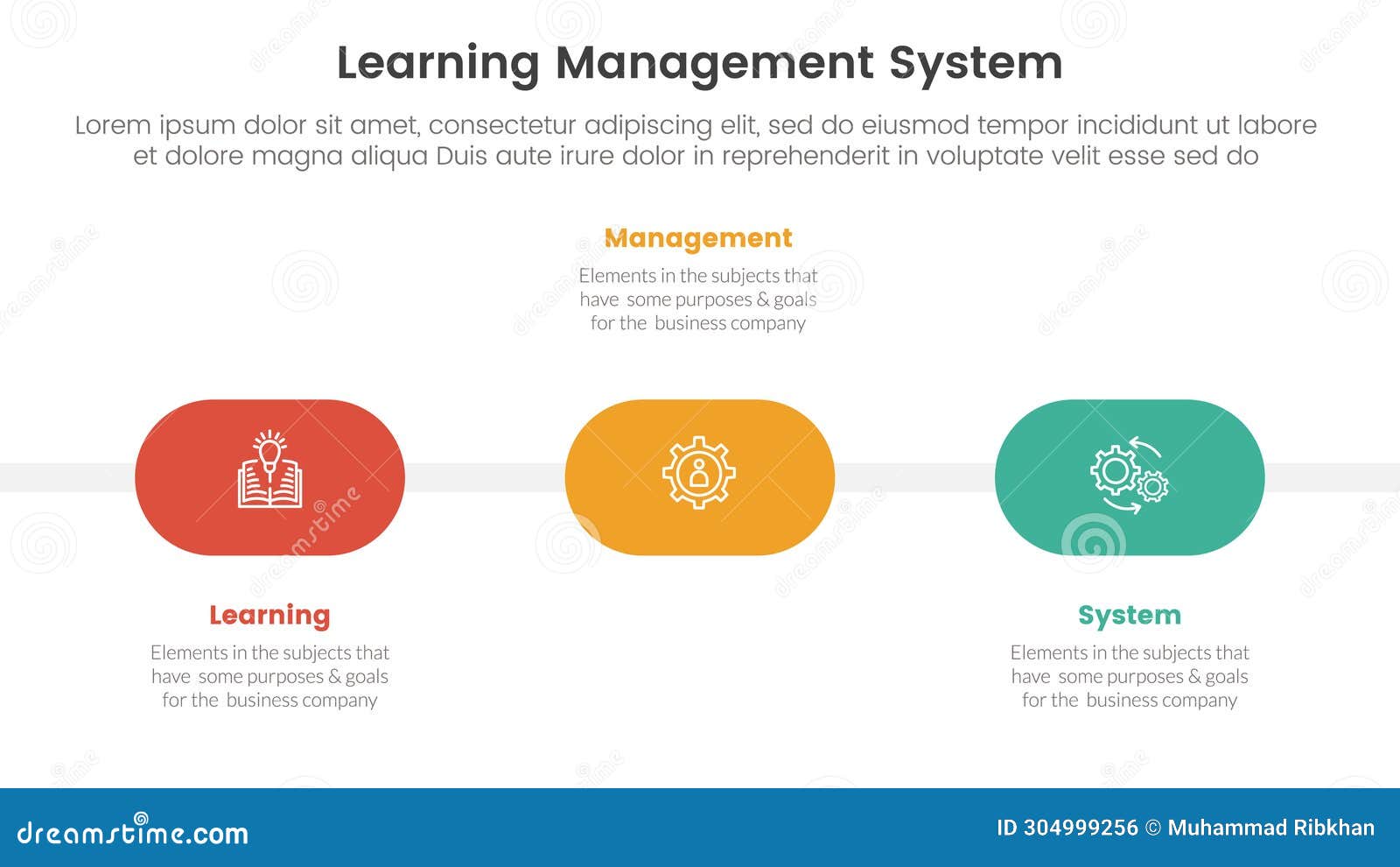 Lms Learning Management System Infographic 3 Point Stage Template with ...