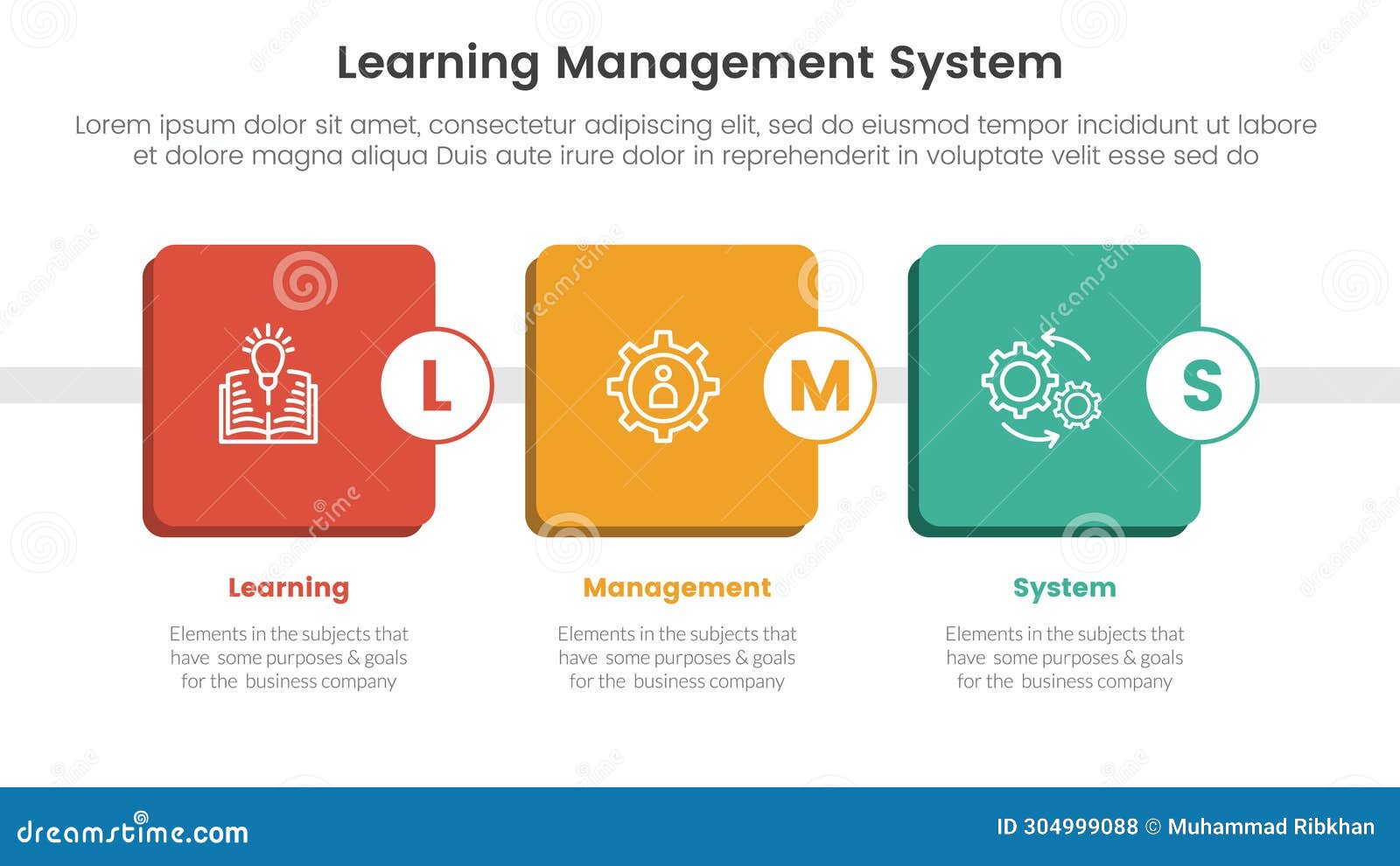 Lms Learning Management System Infographic 3 Point Stage Template with ...