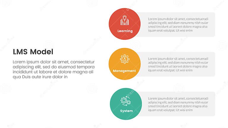 Lms Learning Management System Infographic 3 Point Stage Template with ...