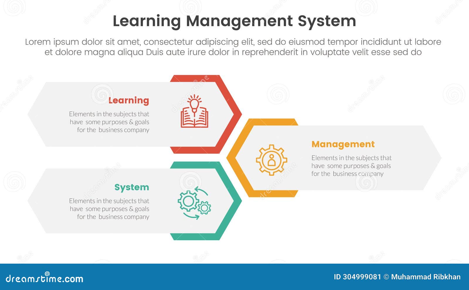 Lms Learning Management System Infographic 3 Point Stage Template with ...