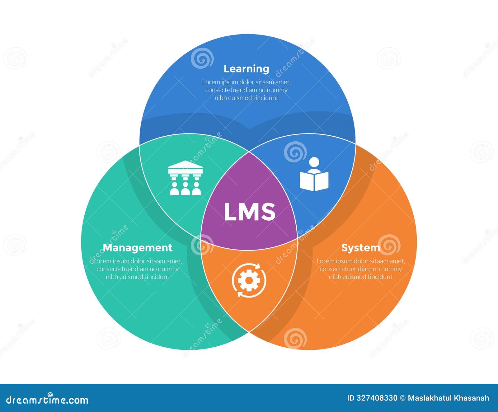 LMS Learning Management System Infographics Template Diagram with Big ...