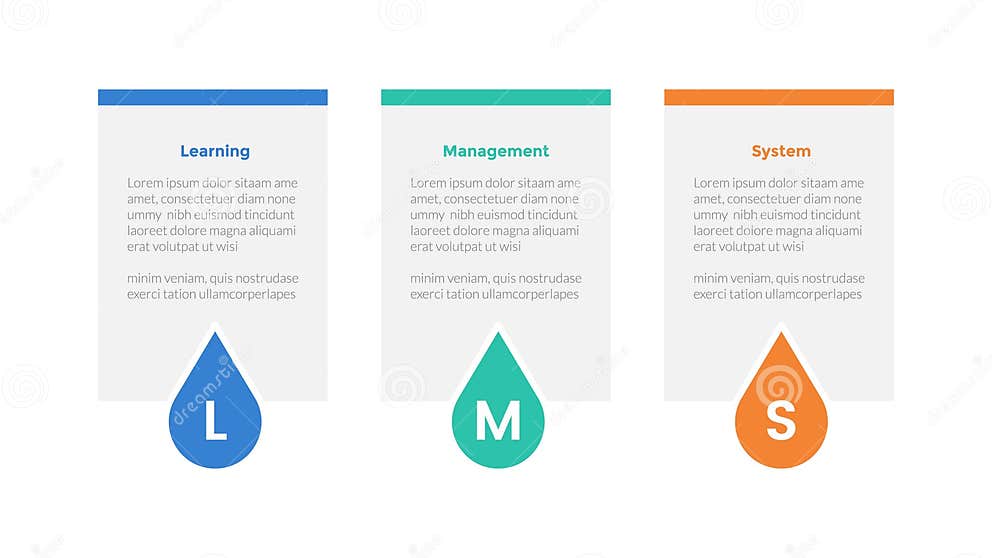 LMS Learning Management System Infographics Template Diagram with with ...