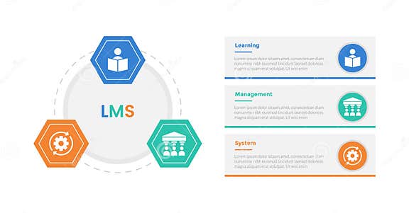 LMS Learning Management System Infographics Template Diagram with ...