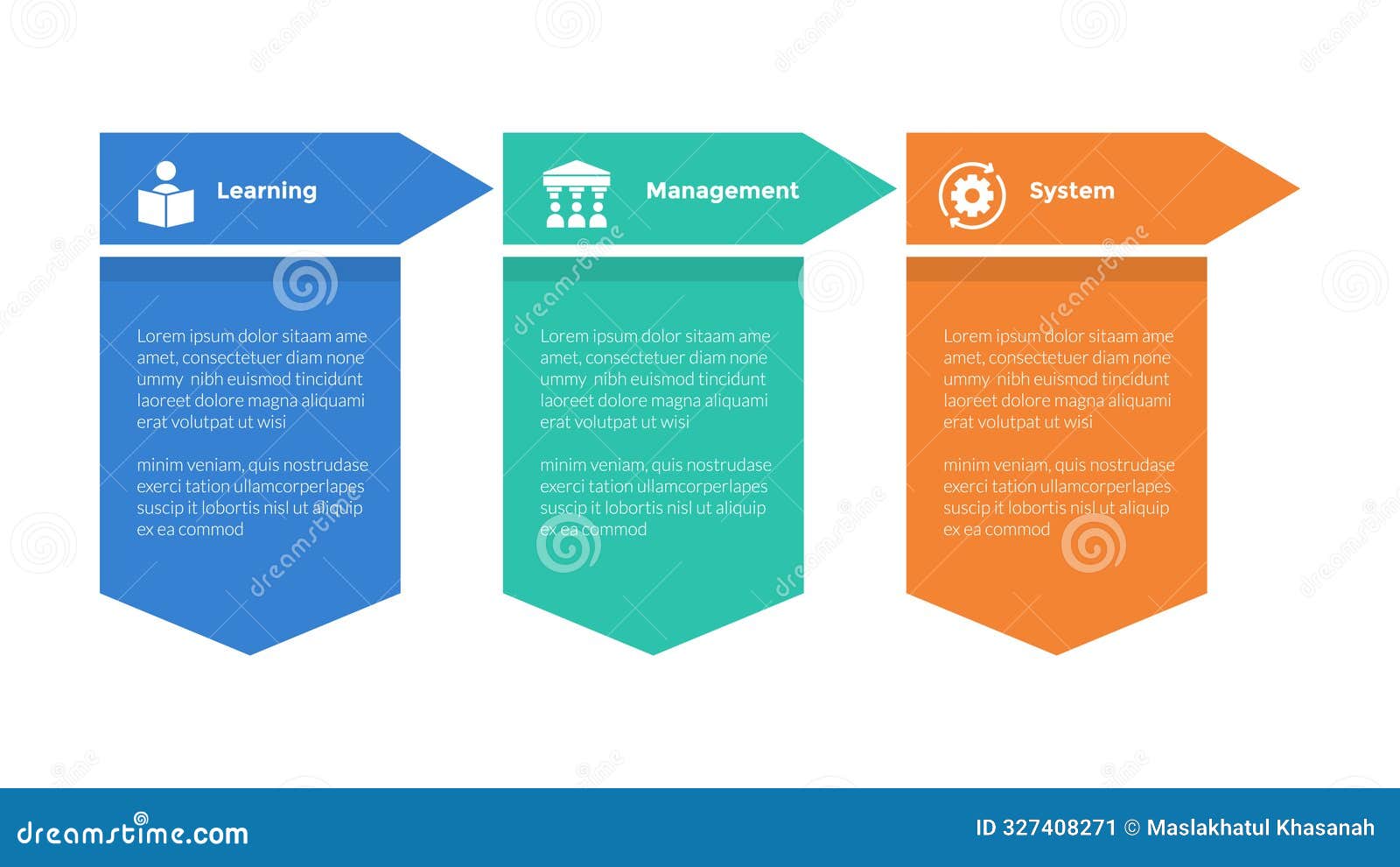 LMS Learning Management System Infographics Template Diagram with Table ...