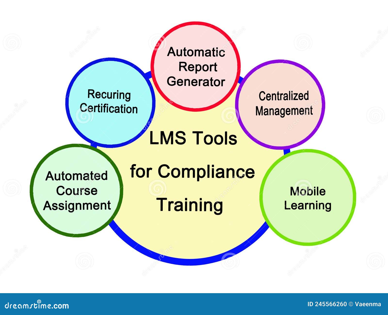 LMS Tools for Compliance Training Stock Photo - Image of automatic ...