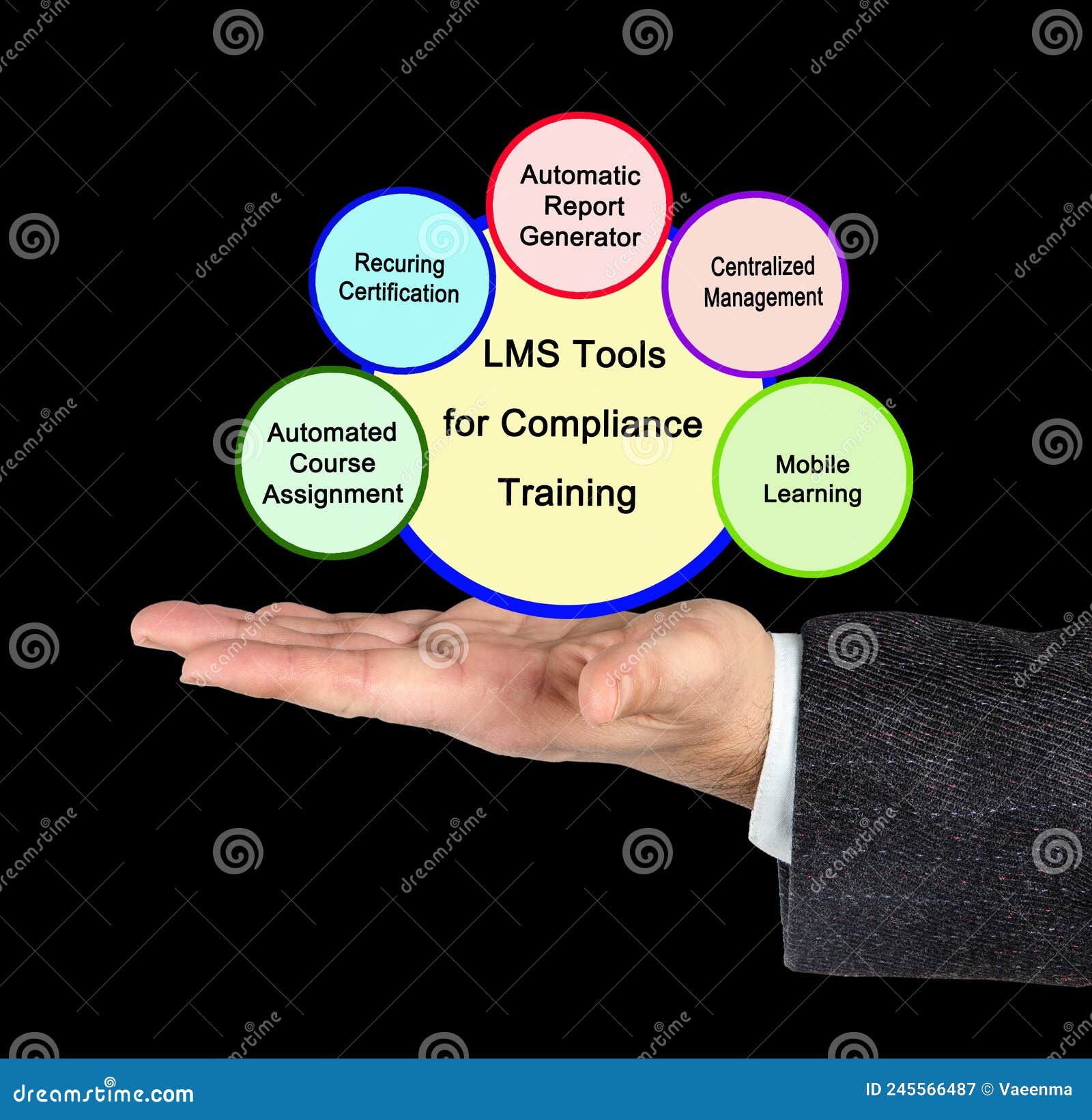 LMS Tools for Compliance Training Stock Image - Image of learning ...