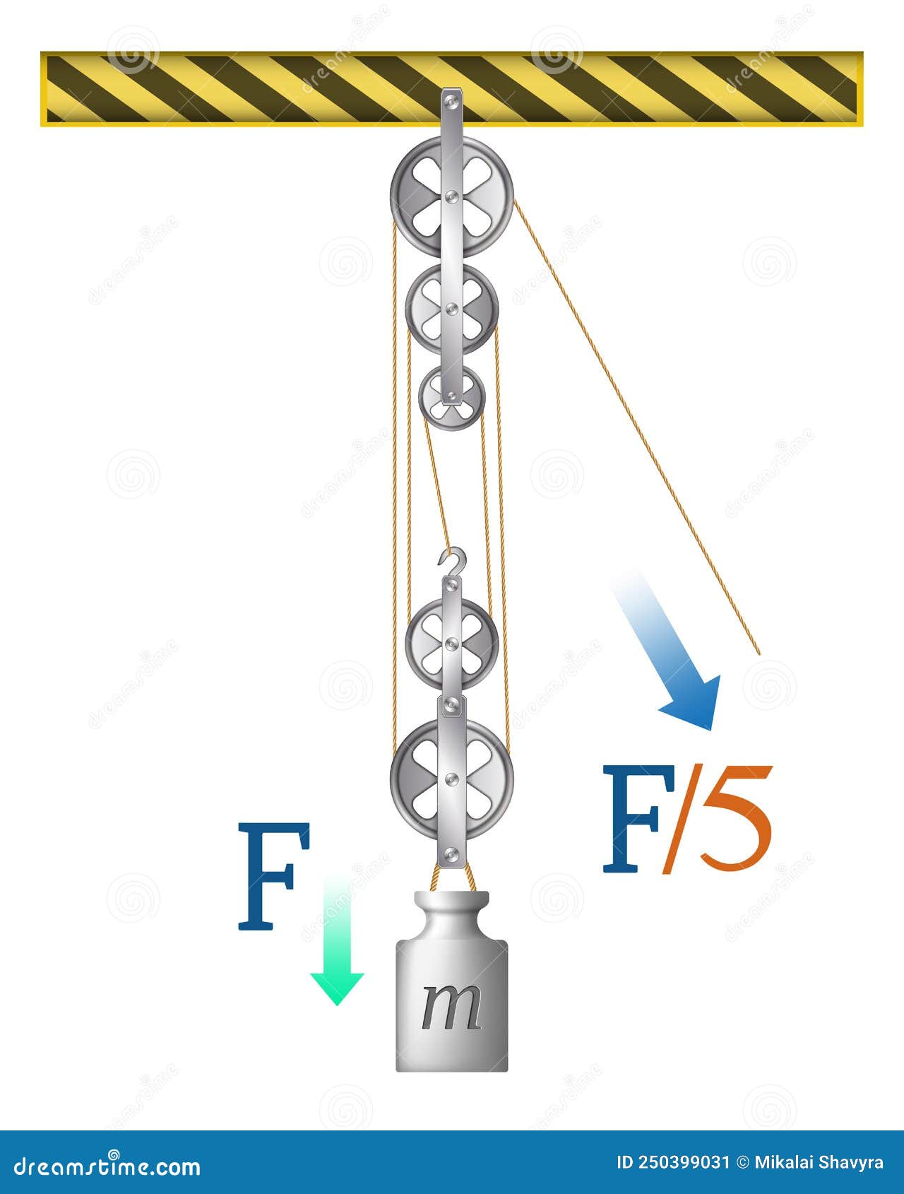 Loaded Movable Pulleys. Scheme To Explain Mechanical Physics. The Laws ...