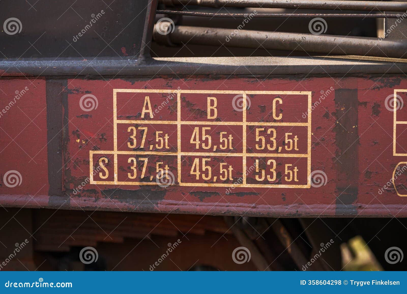 Loading Weights of a Railway Freight Car.. Stock Photo - Image of ...