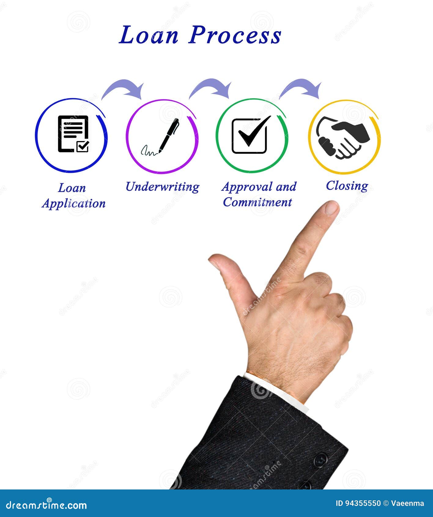 Loan Process stock photo. Image of diagram, consuling - 94355550
