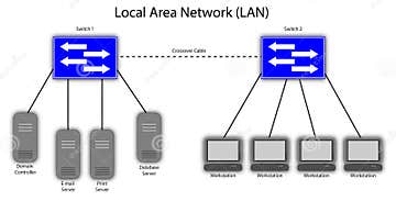 Local Area Network Diagram stock illustration. Illustration of internet ...