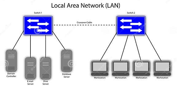 Local Area Network Diagram stock illustration. Illustration of internet ...