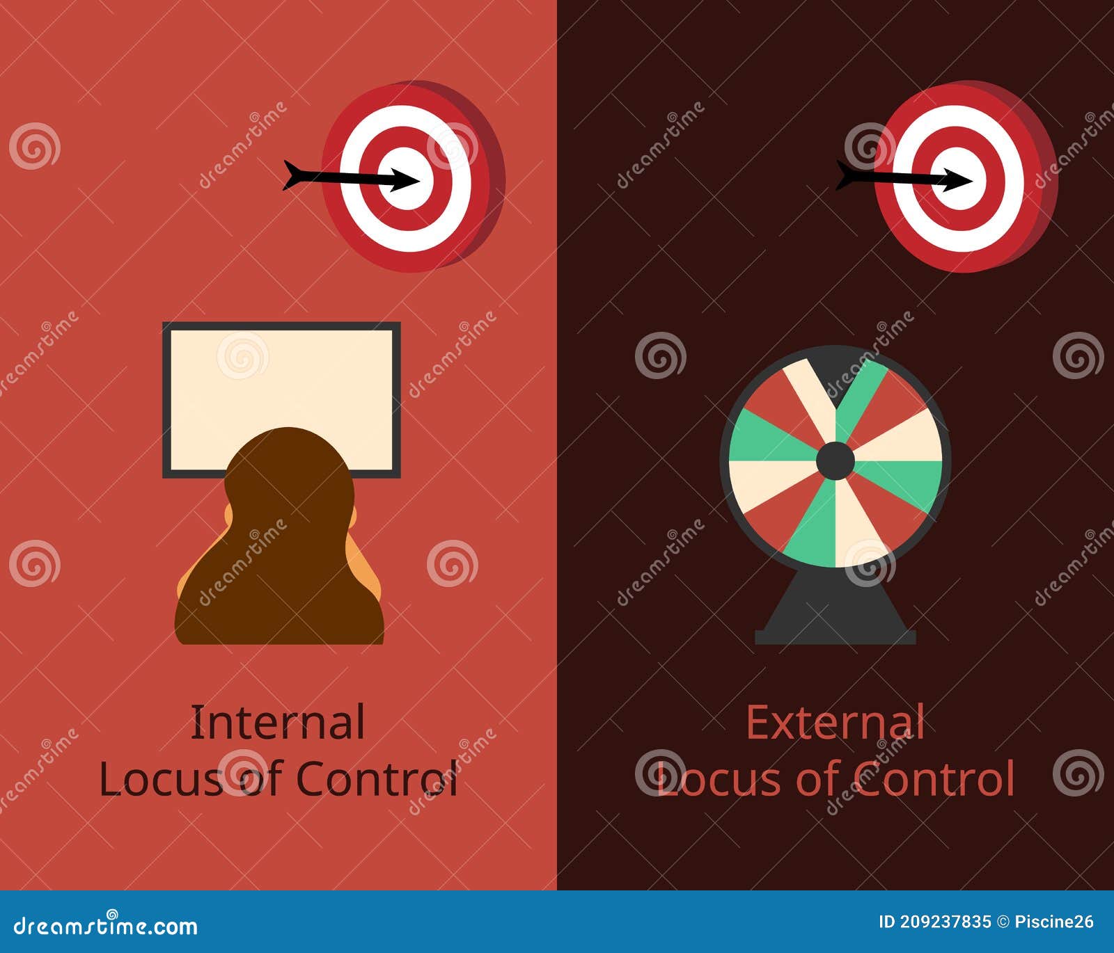 Locus Internos De Control Y Locus Externos Del Vector De Control ...