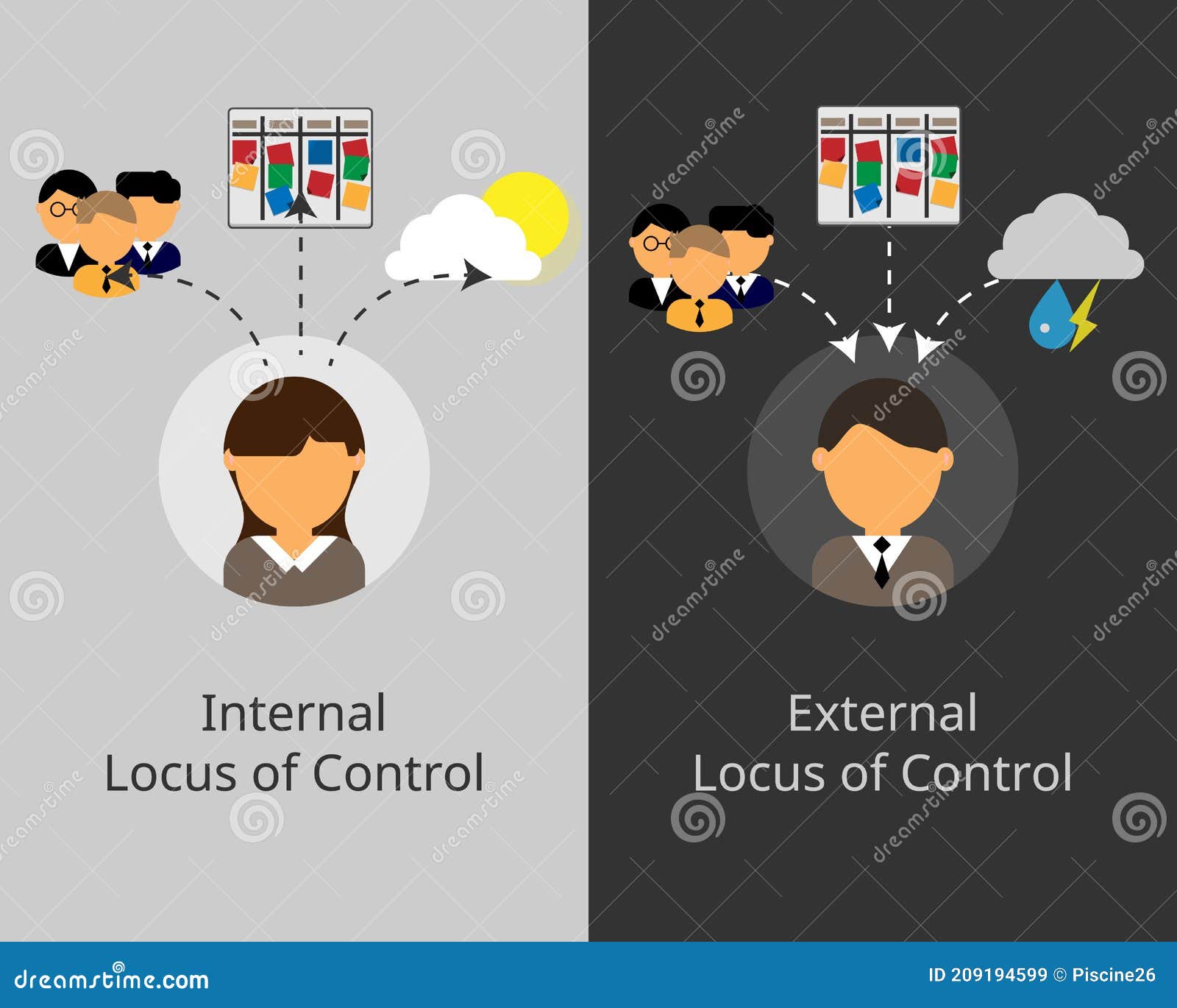 Locus Internos Y Externos Del Vector De Control Ilustración del Vector ...