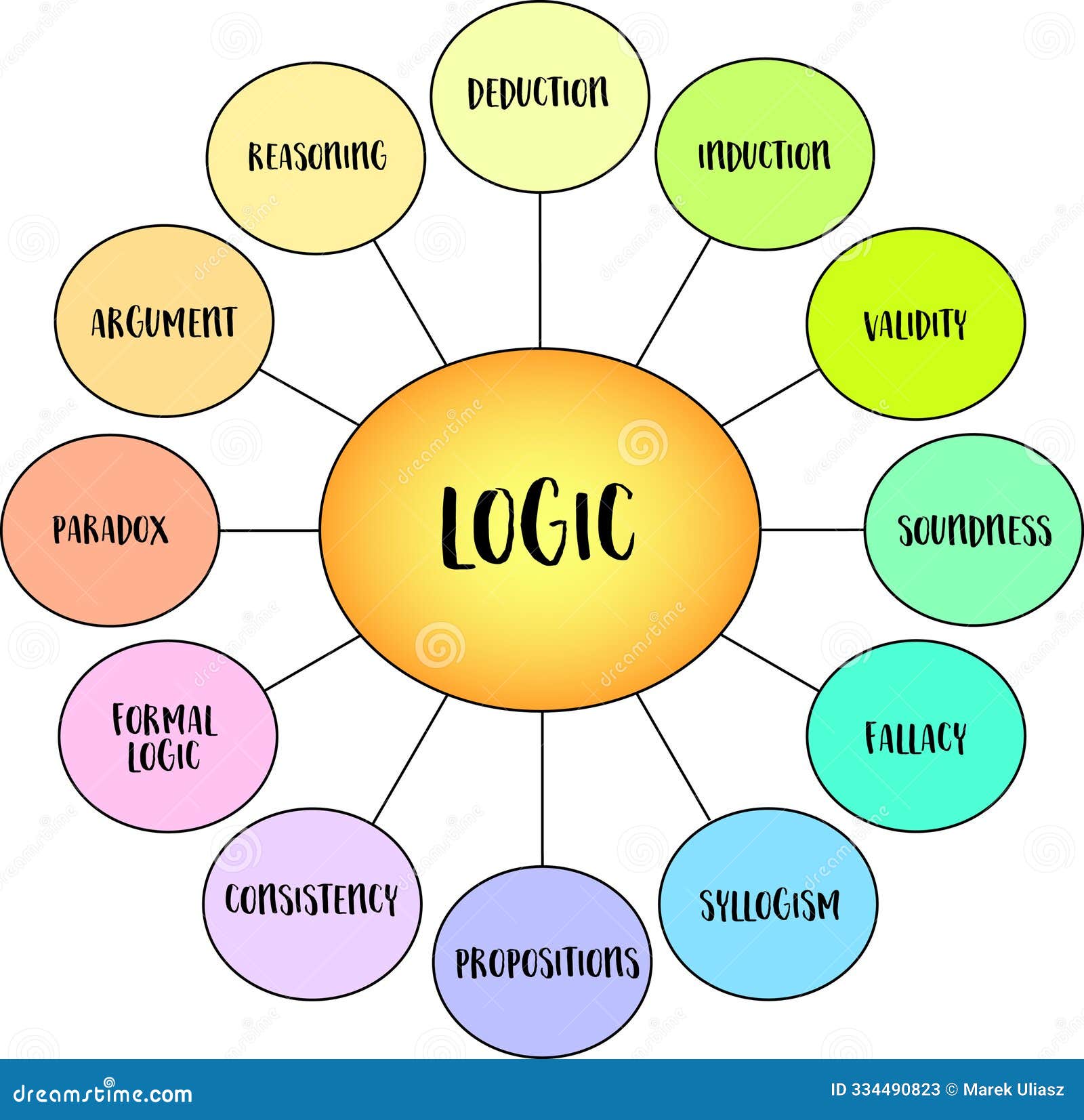 Logic Infographics, a System of Reasoning that Help To Draw Valid ...