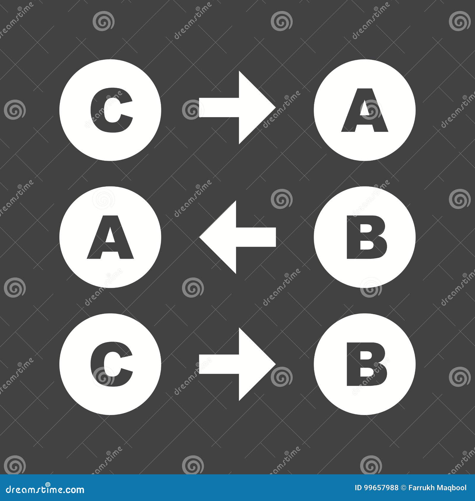 Boolean Algebra Complex Like A Puzzle - Pictured As Word Boolean ...