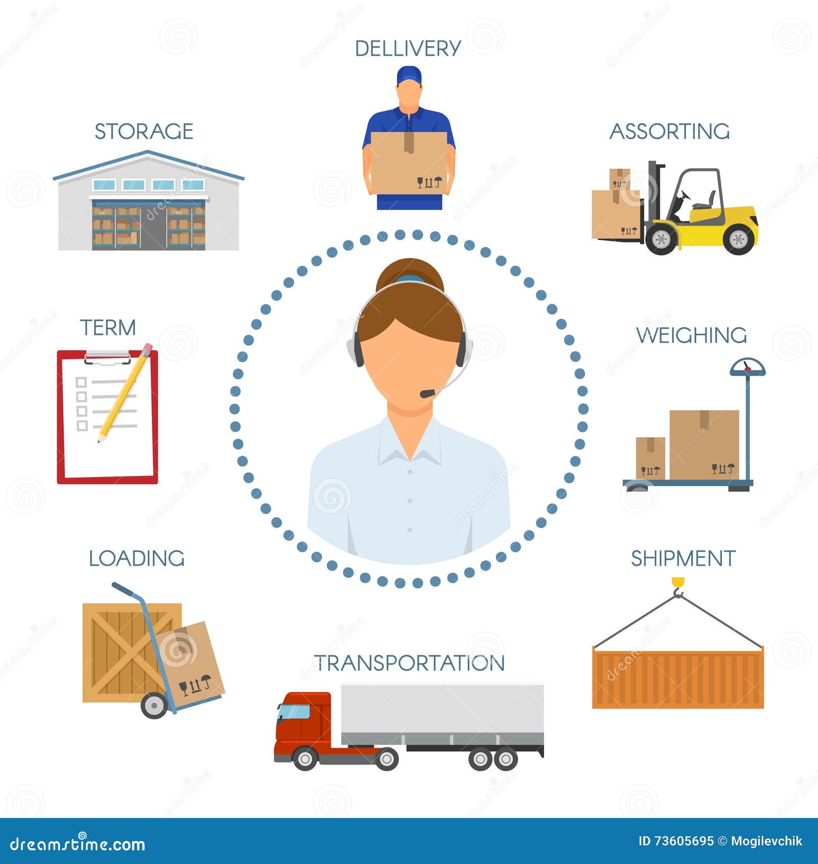 Logistic Call Center Icons Set Stock Vector - Illustration of computer ...