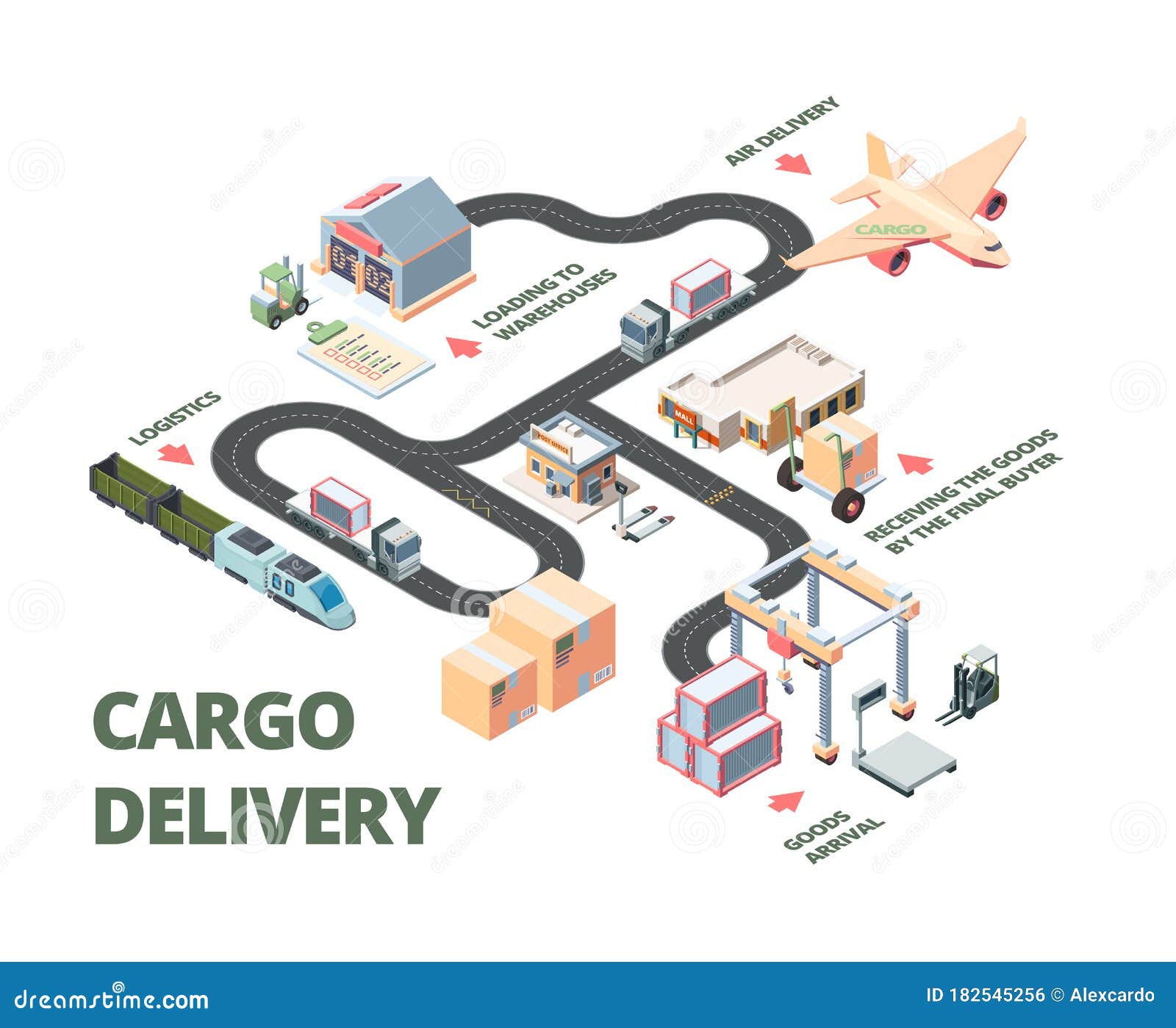 Logistic Isometric Plan for the Transportation of Goods. Stages and ...