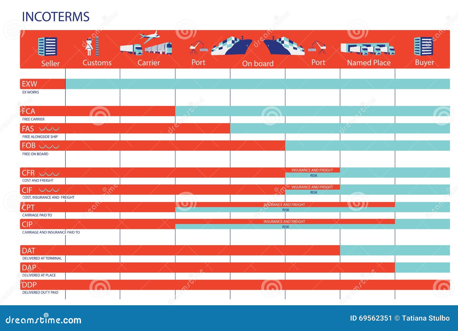 Logistic stock vector. Illustration of graphic, lorry - 69562351