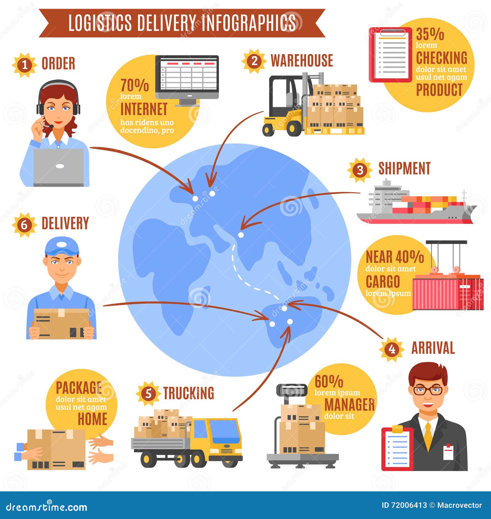 Delivery Infographics With Timeline Cartoon Vector | CartoonDealer.com ...