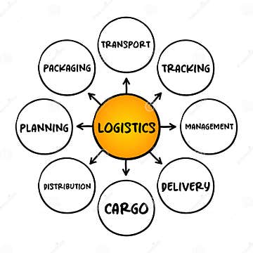 Logistics - Detailed Organization and Implementation of a Complex ...