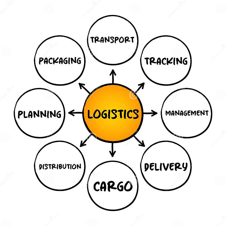 Logistics - Detailed Organization and Implementation of a Complex ...