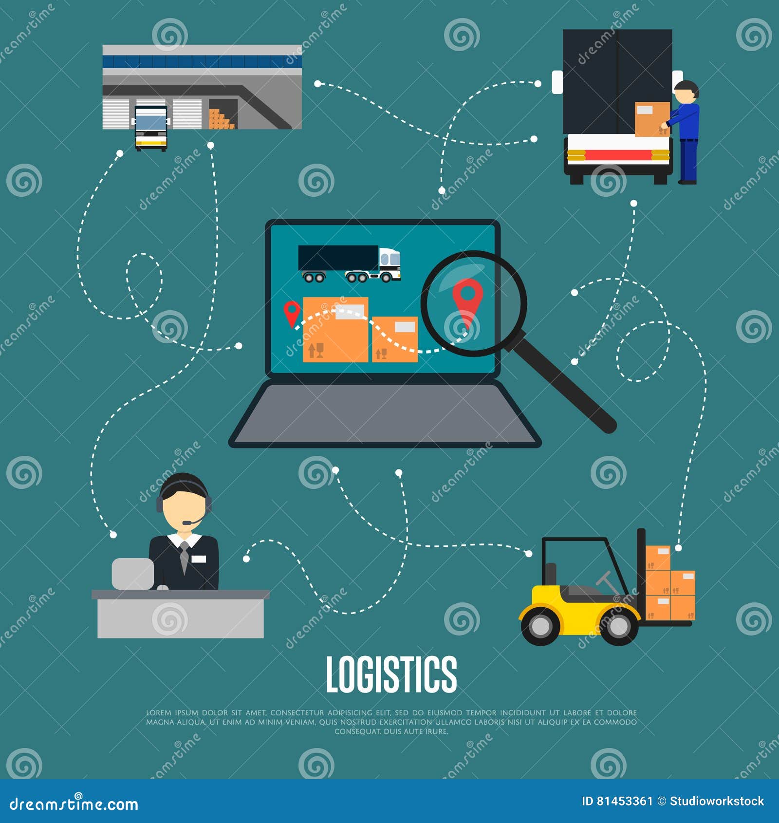 Freight Forwarding Process Flow Chart