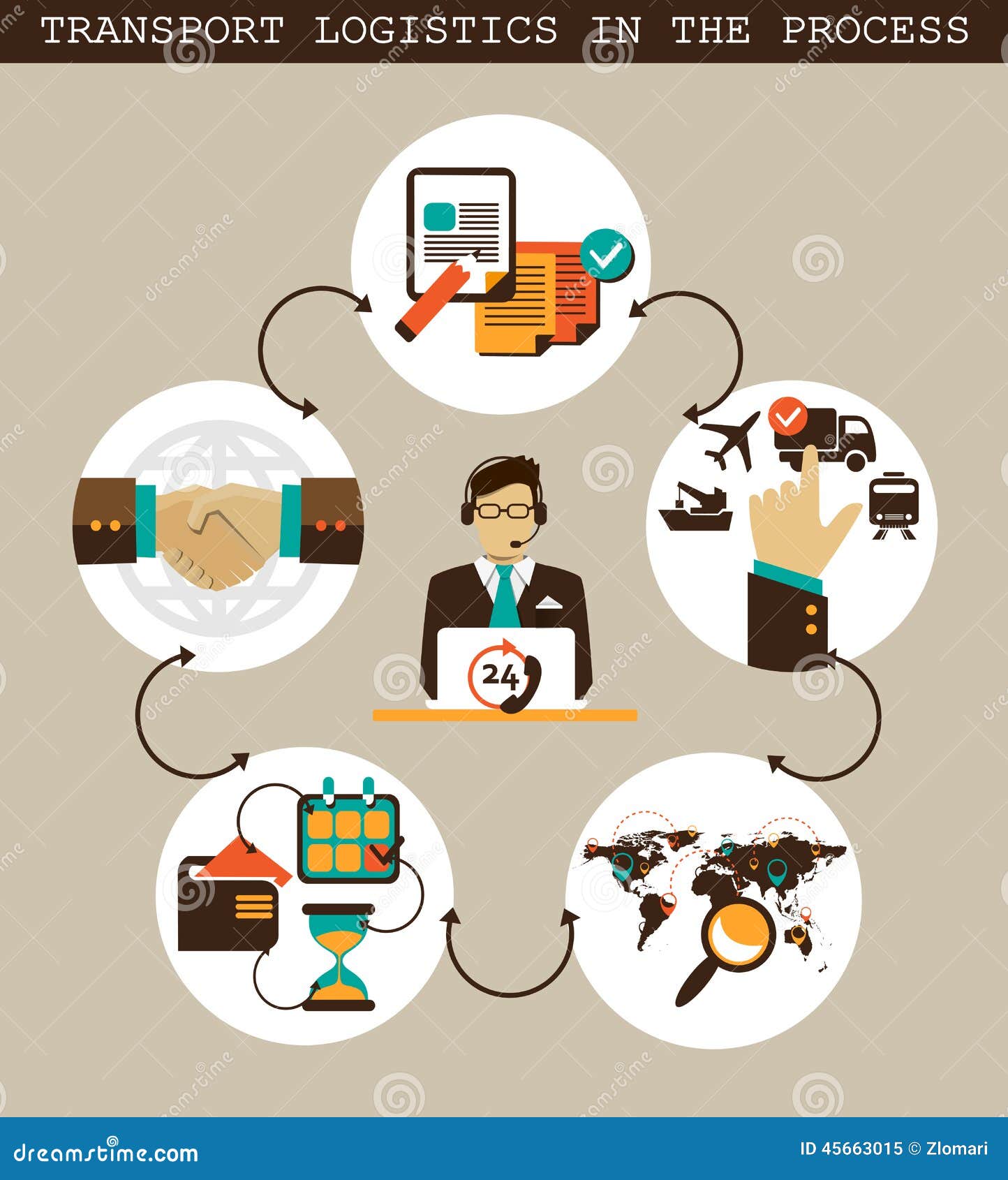 Logistics Infographic Elements. Transport Logistics in the Process ...