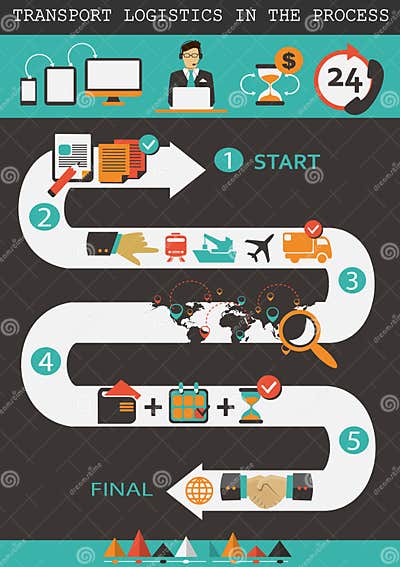 Logistics Infographic Elements. Transport Logistics in the Process ...