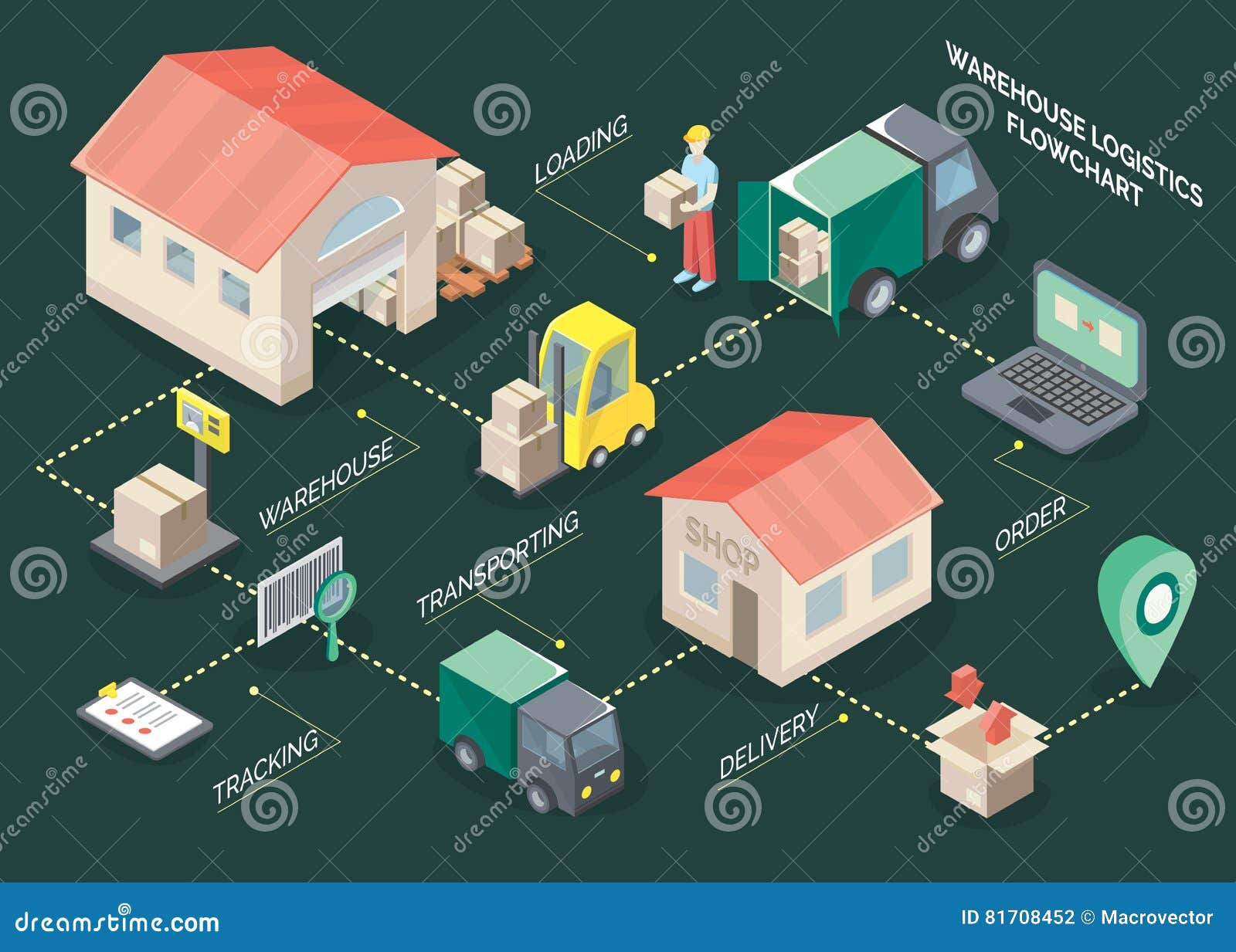 Logistics Isometric Flowchart Cartoon Vector | CartoonDealer.com #135798245