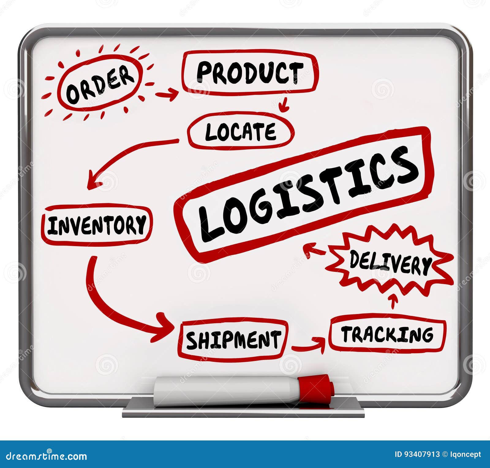 Logistics Shipping Delivery Tracking Process System Workflow 3d Stock ...