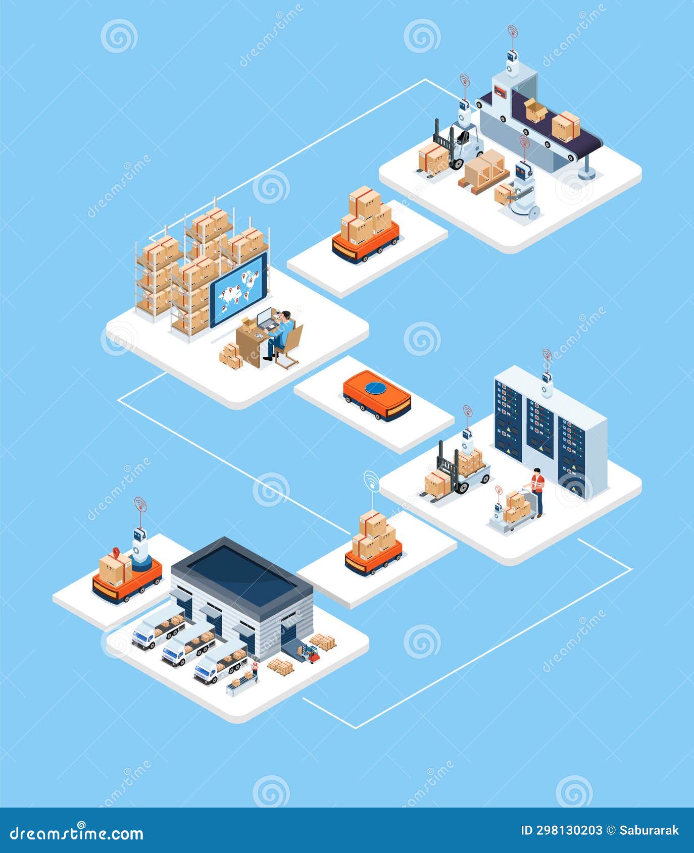 Logistics Supply Chain Management - SCM Concept with Procurement ...
