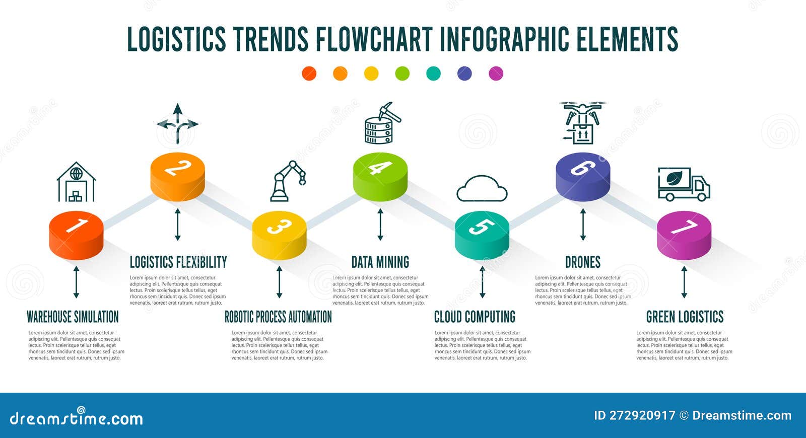 Logistics Trends Process Chart Infographics with 7 Step Segments ...