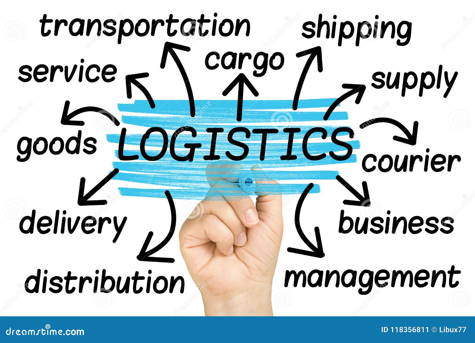 Logistics Word Cloud Tag Cloud Isolated Stock Image - Image of female ...