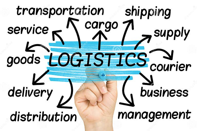 Logistics Word Cloud Tag Cloud Isolated Stock Image - Image of female ...